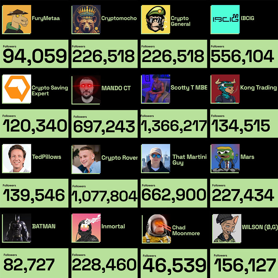 Influencer/KOL Partnerships – 87Fund